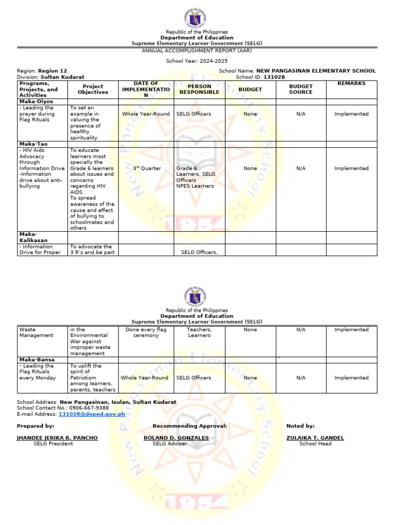 SELG Annual Accomplishment Report 2024-2025 | PDF