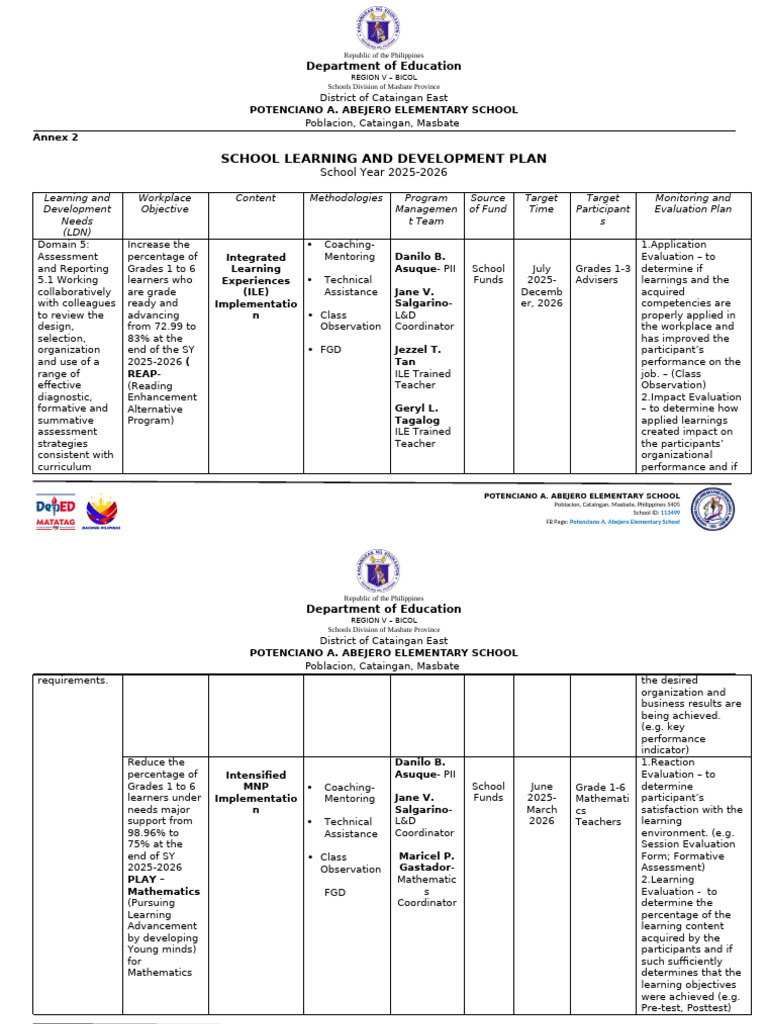 L & D PLAN 2025-2026 | PDF | Teachers | Learning