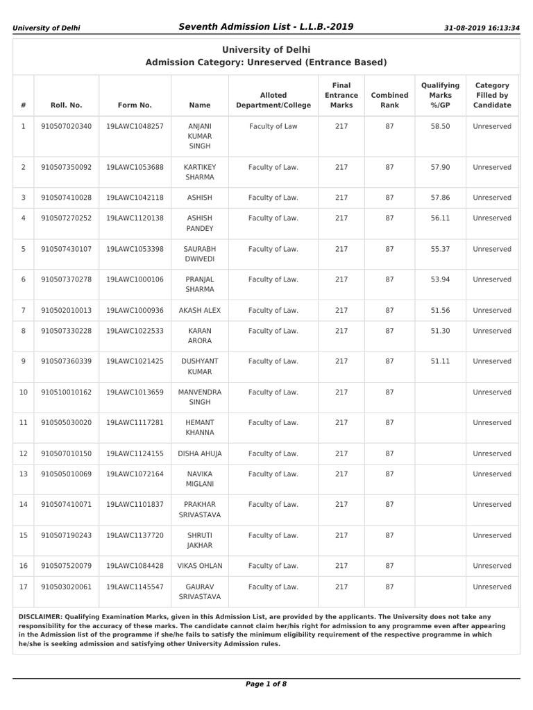 31082019-7th List of LL.B. | PDF | Law School | University And College ...