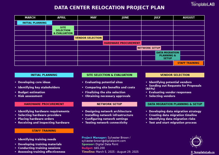 Data Center Relocation Project Plan Template | PDF | Information ...