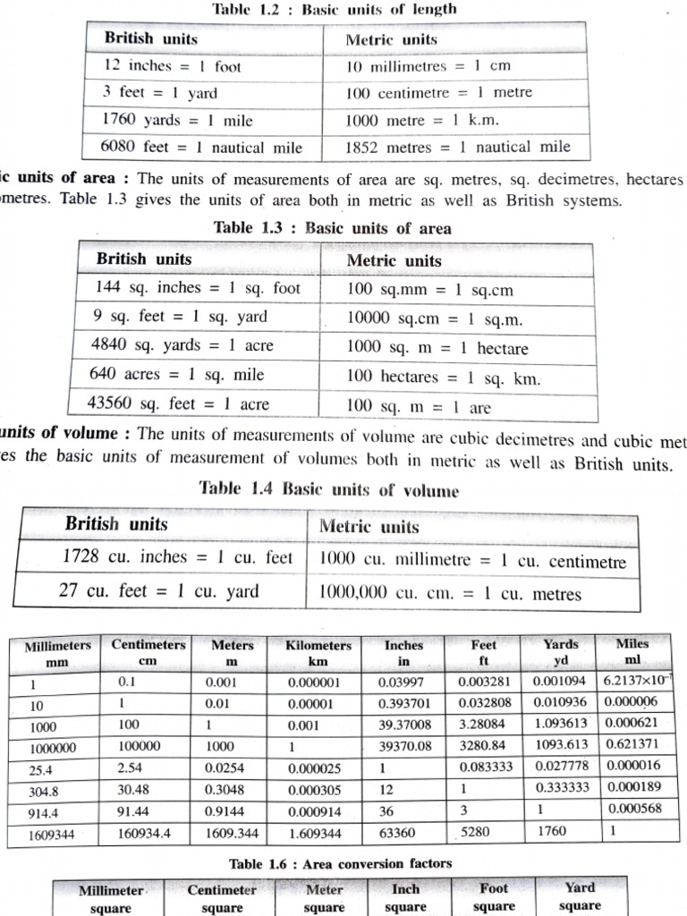 Unit Measurement and Conversion | PDF | Foot (Unit) | Volume