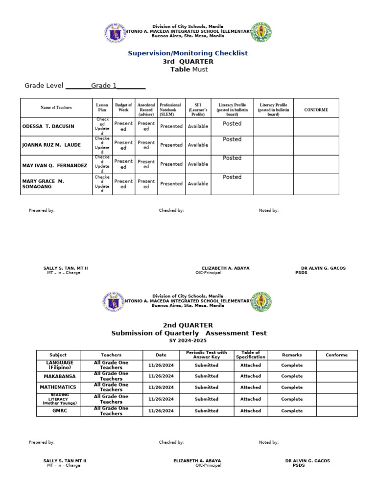 2nd Quarter Grade 1 Mt-Accomplishment-report Grade 1 | PDF | Learning ...