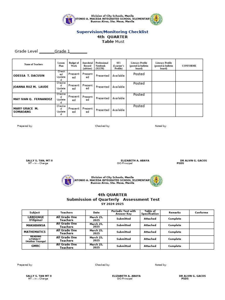 4th Quarter Assessment Checklist Manila | PDF | Cognition | Reading ...