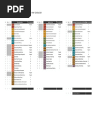 LEED v5 Scorecard IDC | PDF | Green Building | Sustainable Development