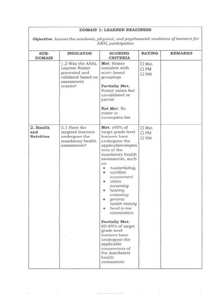 Assra Checklist | PDF