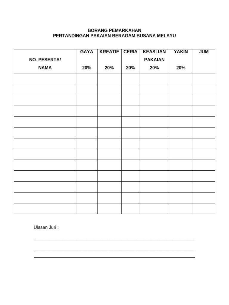 Borang Pemarkahan Busana | PDF