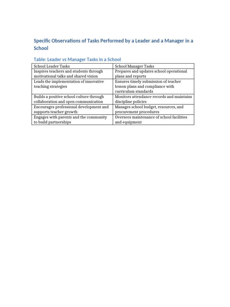 Leader vs Manager Tasks in Schools | PDF