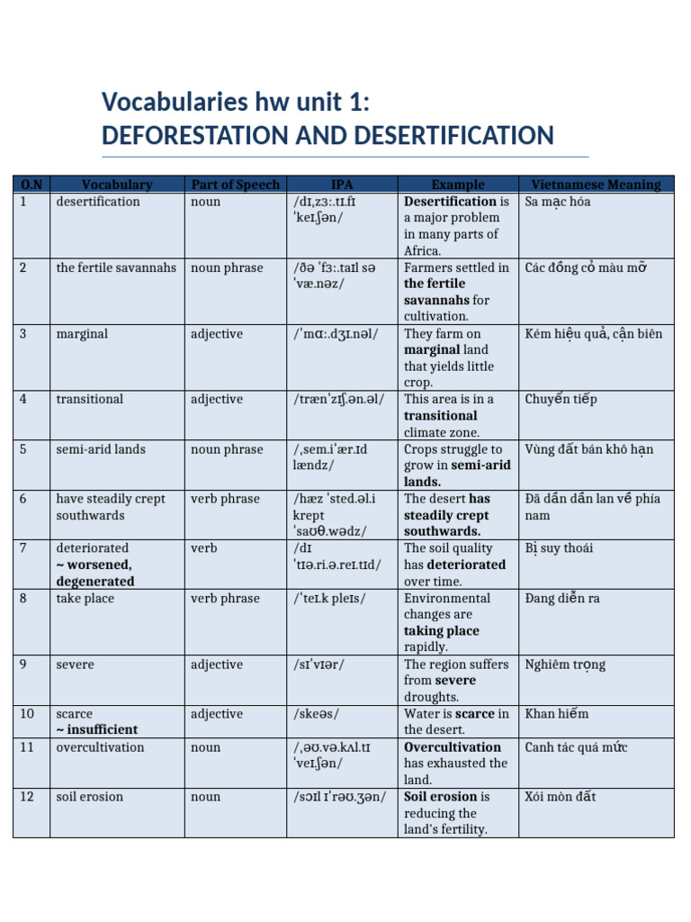 Unit 1 HW Deforestation and Desertification | PDF | Natural Environment ...