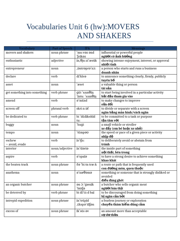 VOCABs u6 (Hw) Movers and Shakers | PDF | Language Mechanics | Linguistics