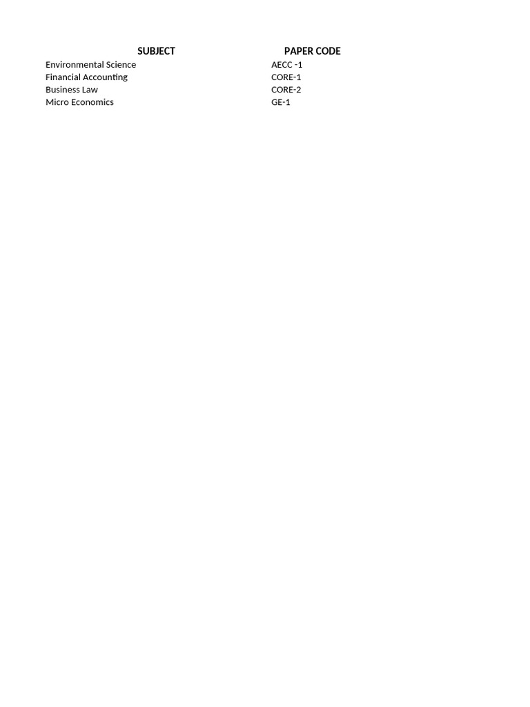 1st Semester Micro Syllabus | PDF | Monopoly | Perfect Competition