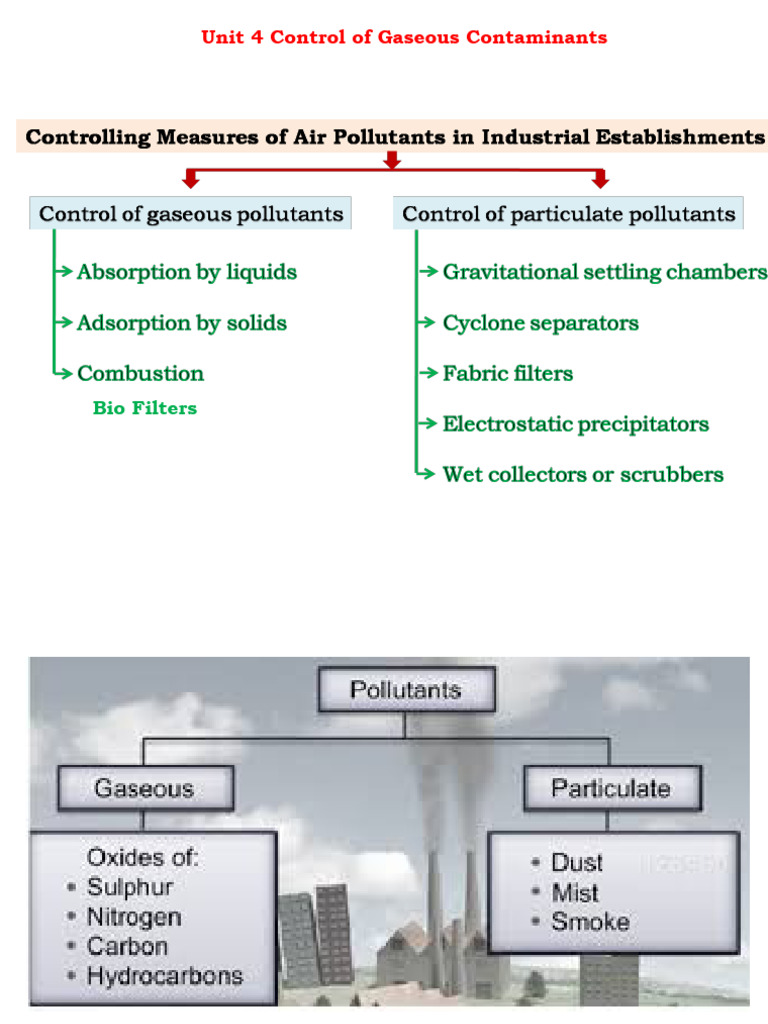 Unit 4 Gaseous Pollutants | PDF | Combustion | Adsorption