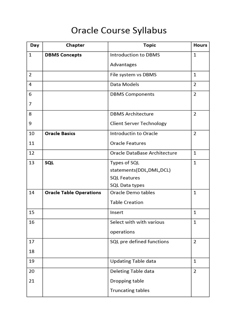 Oracle Course Syllabus: Day Topic Hours DBMS Concepts | PDF | Pl/Sql | Sql