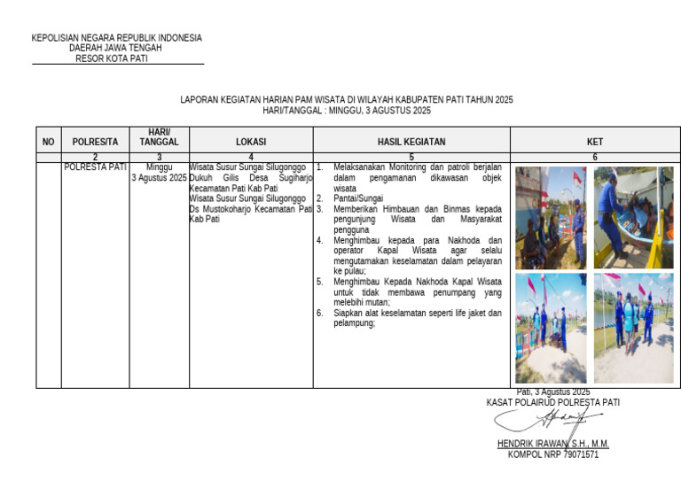 Lap Pam Objek Wisata Minggu 3 Agustus 2025 | PDF