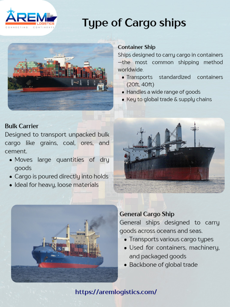 Overview of Cargo Ship Types | PDF