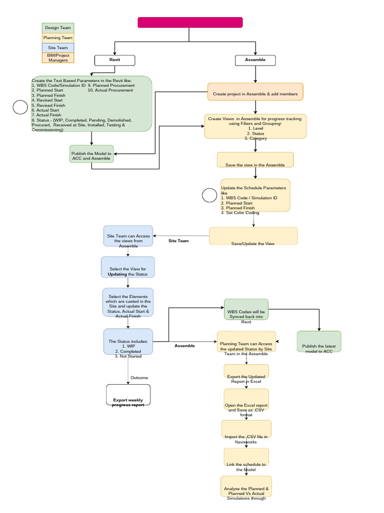 Assemble Workflow for Progress Tracking | PDF | Autodesk Revit