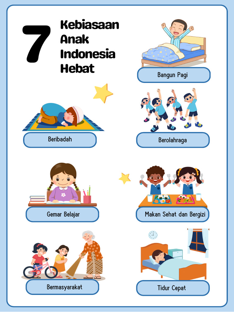 7 Kebiasaan Anak Indonesia Hebat Poster Pendidikan Biru Ilustratif (42 ...