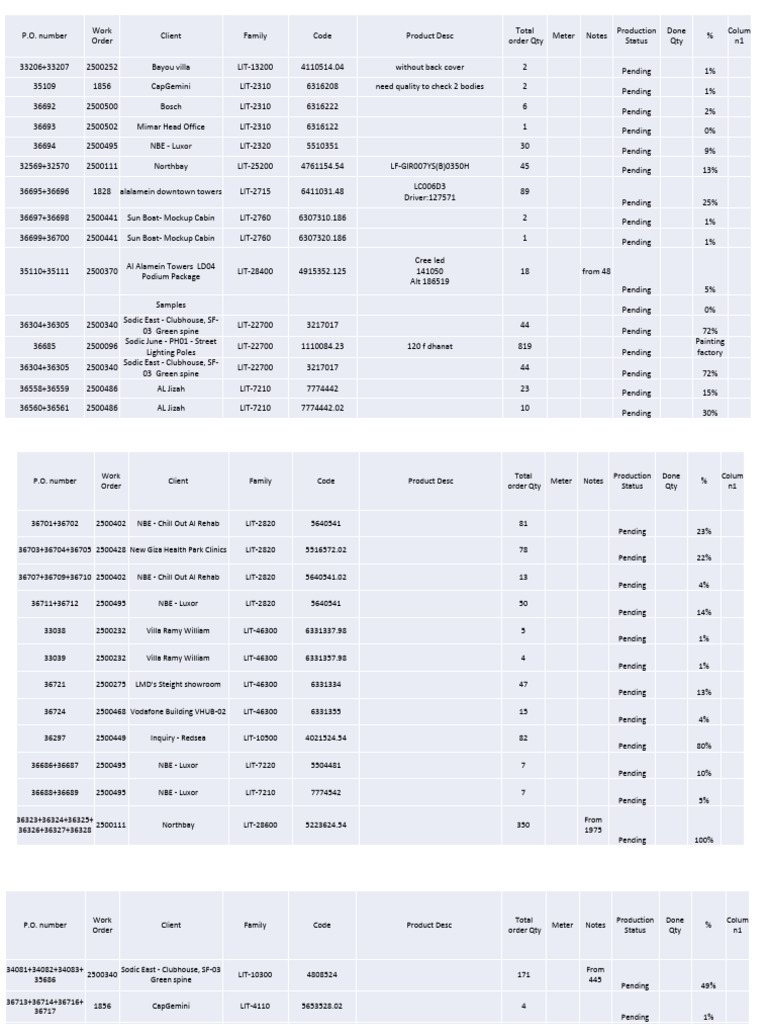 Pending Orders for LIT-7210 | PDF