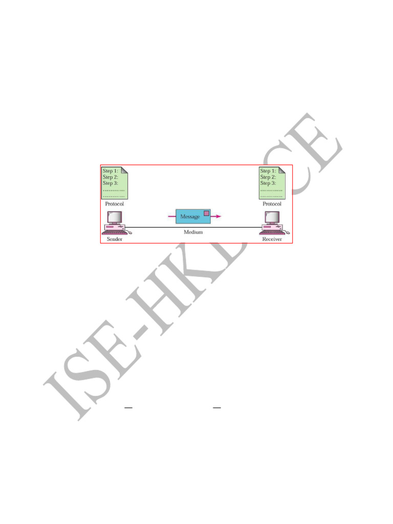 BCS502 Module 1 PDF | PDF | Computer Network | Internet Protocols