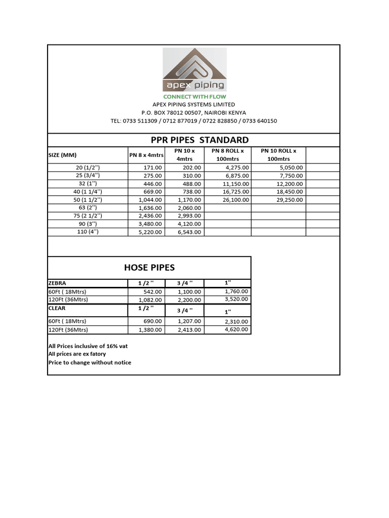 PPR Pipes Price List in Kenya | PDF