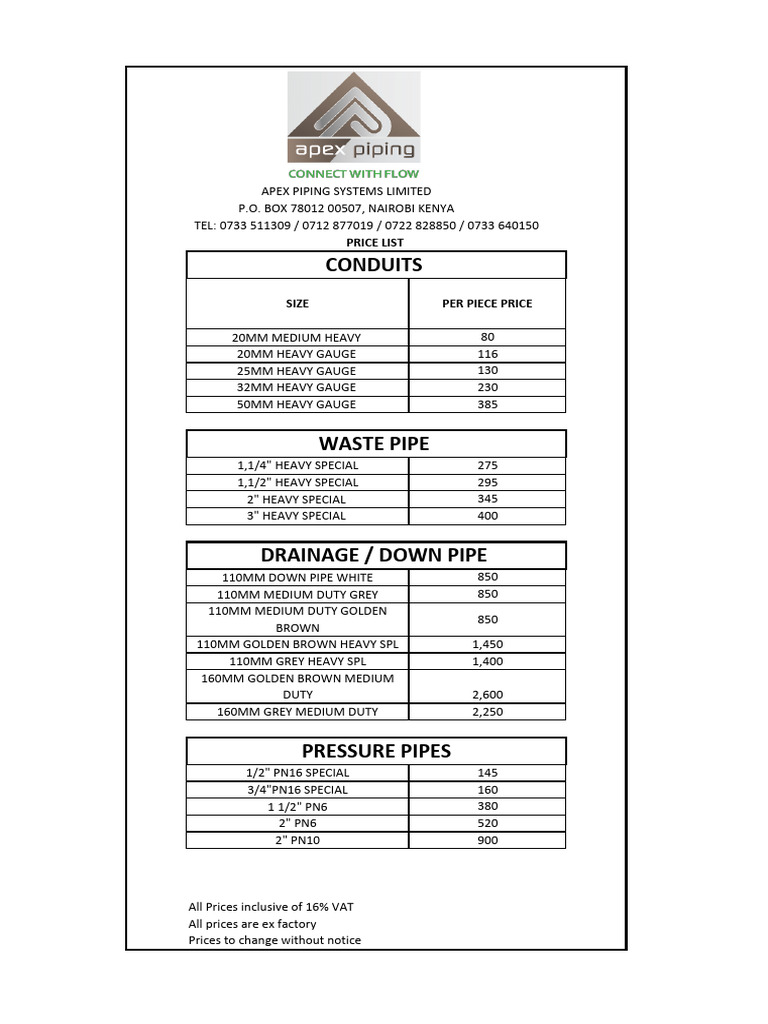 APS PVC Pipe Pricelist (28!03!2023) | PDF
