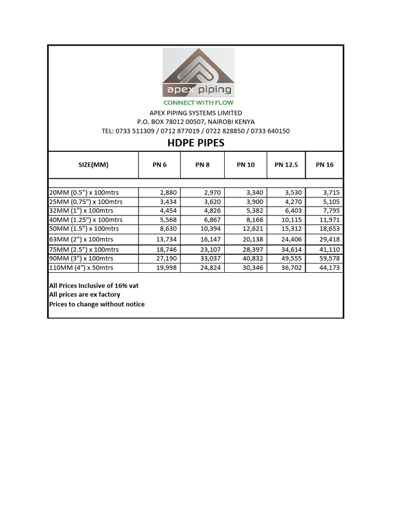 HDPE Pipe Price List and Sizes | PDF
