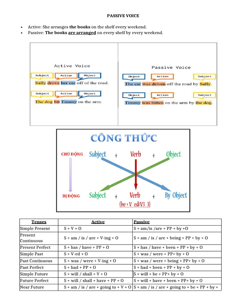 Passive Sentence Structure | PDF | Perfect (Grammar) | Syntax