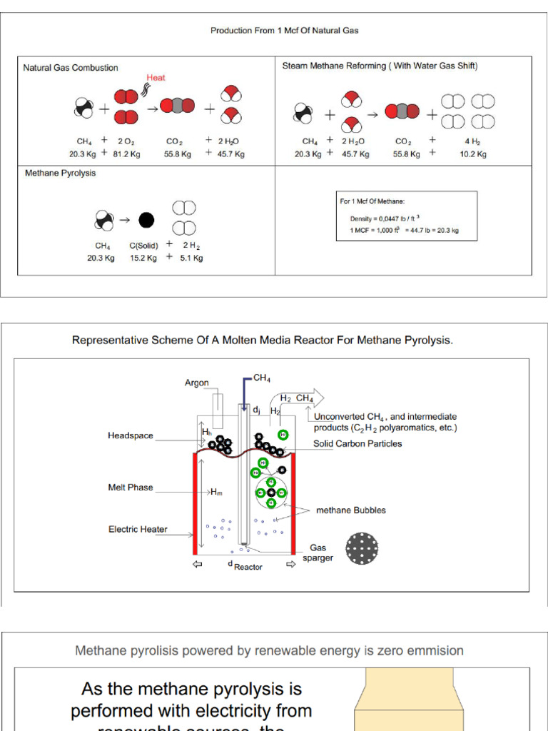 Methane Pyrolisis To Turquoise Hydrogen | PDF
