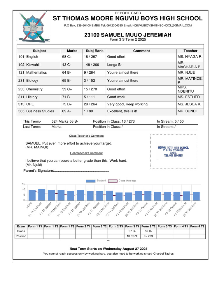 SAMUELMUUOJEREMIAHG3 Term 2 Report Cards | PDF