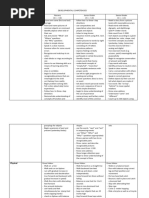 GR R BASELINE ASSESSMENT - 2023 | PDF