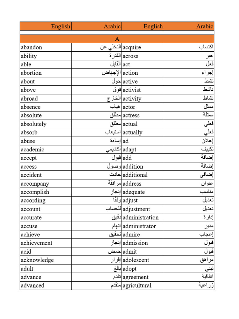 New 3000 Most Common Words | PDF