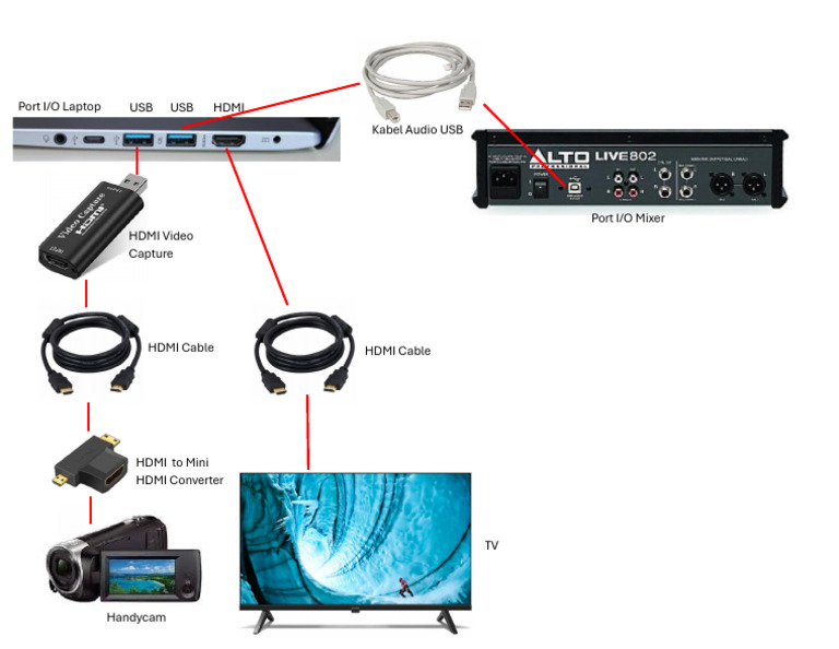 Diagram Zoom | PDF