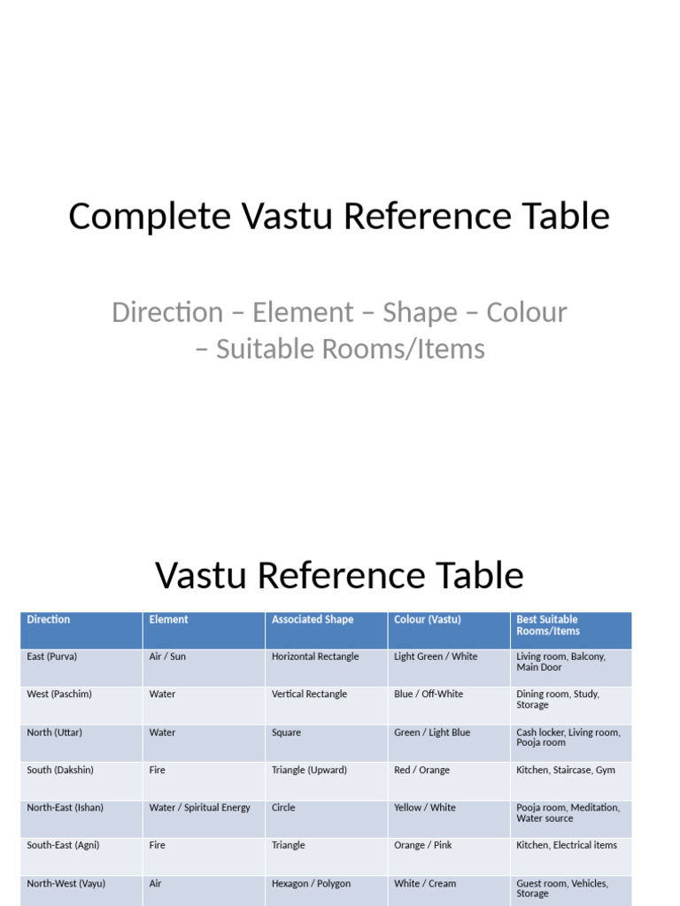 Vastu Reference Table | PDF