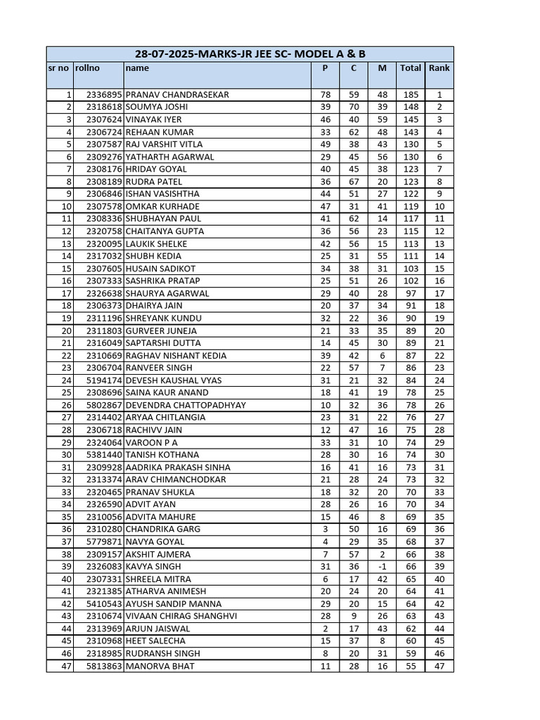 28 07 2025 JR Jee SC Model A&b - Marks | PDF