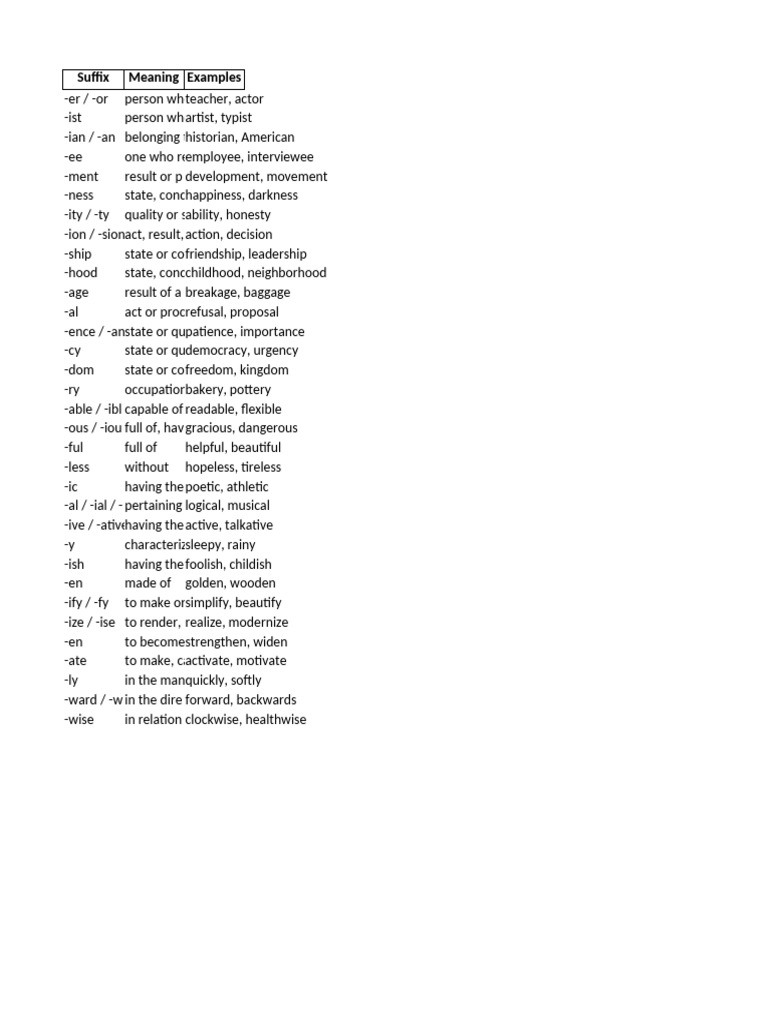 Suffixes: Meanings and Examples | PDF