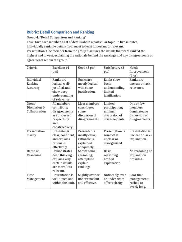 Detail Comparison and Ranking Rubric | PDF | Reason | Cognition