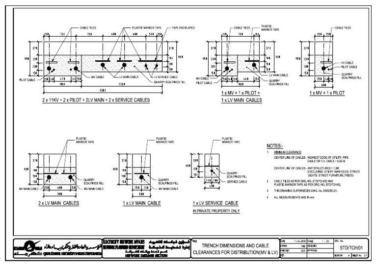 MV & LV Trench Details | PDF