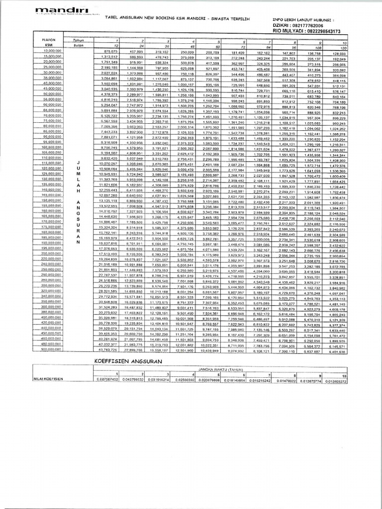 KSM Dan KPR Mandiri | PDF