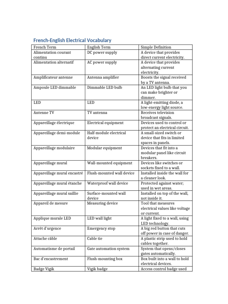 Electrical Vocabulary FR en | PDF | Power Supply | Direct Current