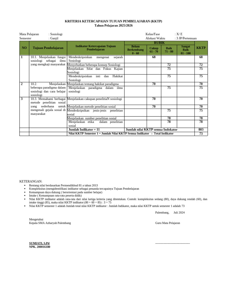 Kriteria KKTP Sosiologi Kelas X 2025/2026 | PDF