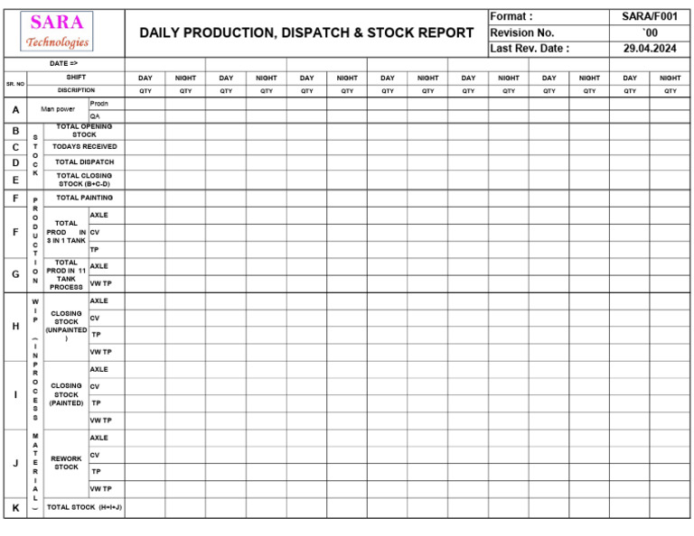 Daily Production and Stock Report | PDF