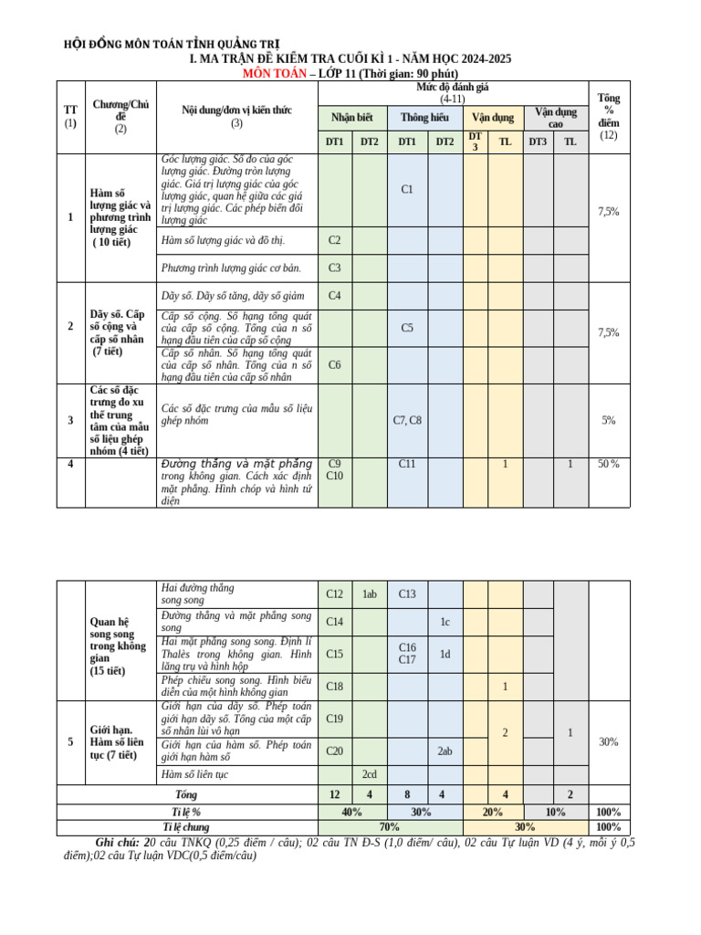 02.-11 MTDT CK1 2024 2025 | PDF