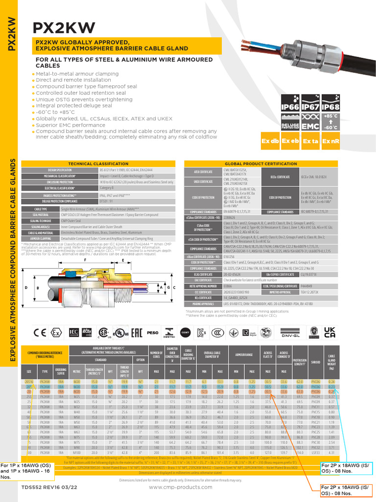 UL 2225 Cable Gland Specifications | PDF