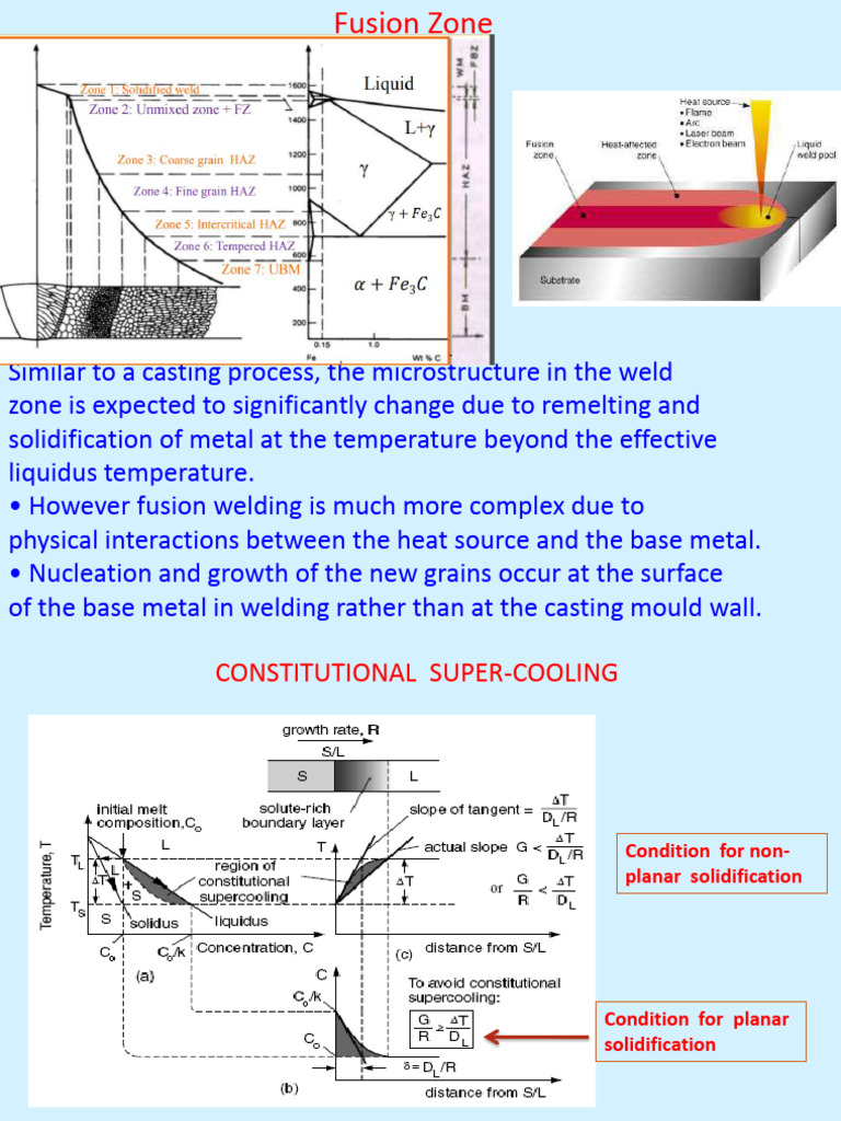 13 A Weld - Microstructure Dilution 05 04 2021 Class | PDF