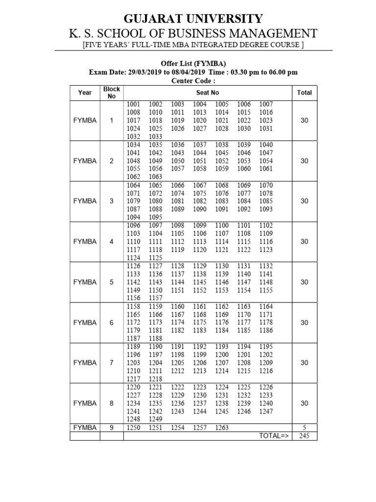 Mba - M.sc. CA & It of Ks School | PDF