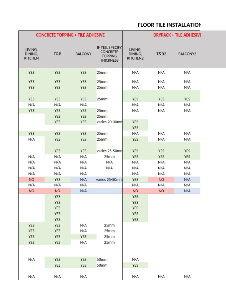 Survey of Floor Tile Installation Methodology (Residential Units) | PDF ...