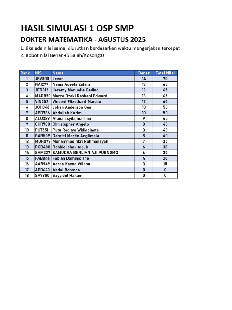 Hasil Simulasi OSP SMP 1 | PDF