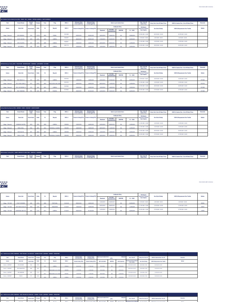 ZIM Vessel Schedule: Turkey Ports | PDF | Merchant Navy | Shipping