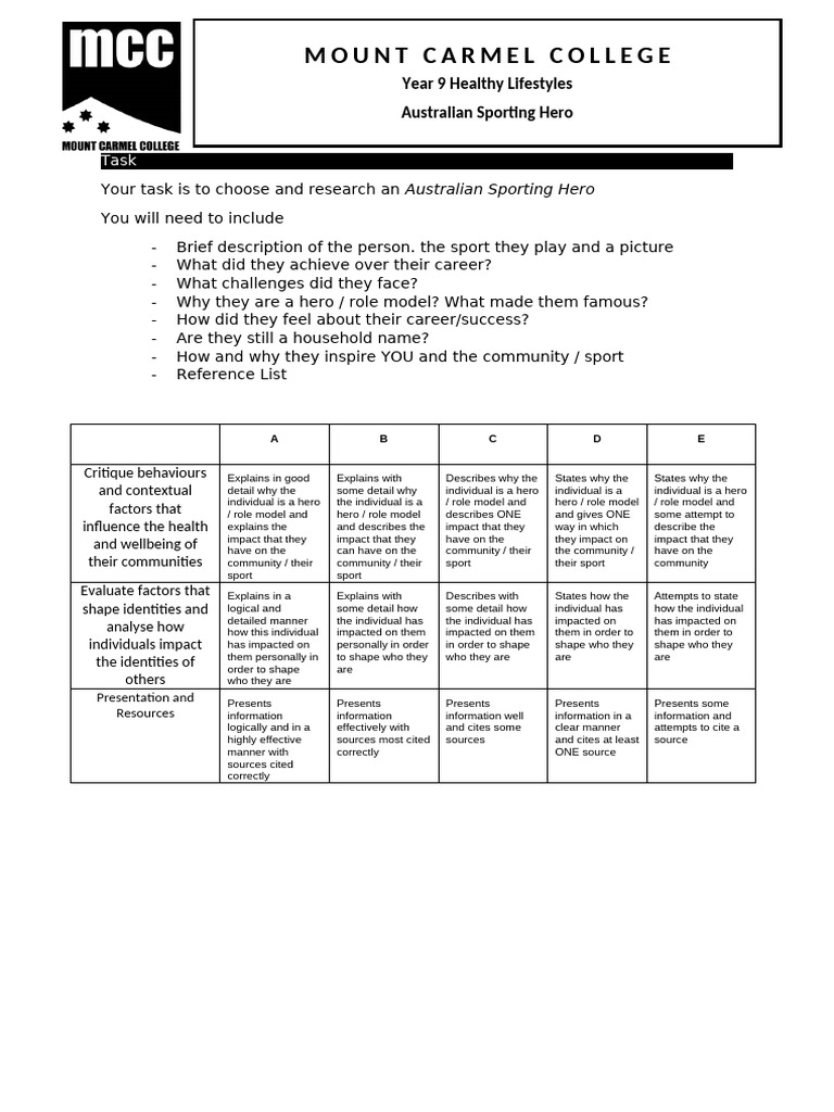 Assessment Task Australian Sporting Hero | PDF | Social Psychology ...