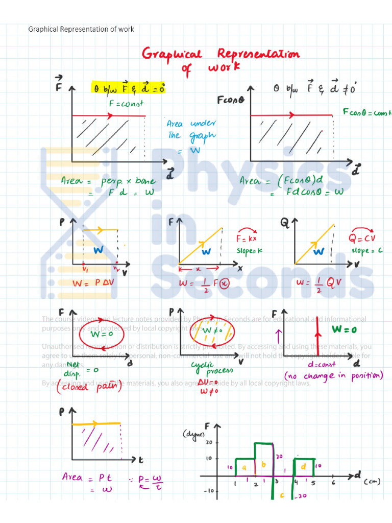 8.1.2 - Graphical Representation of Work | PDF