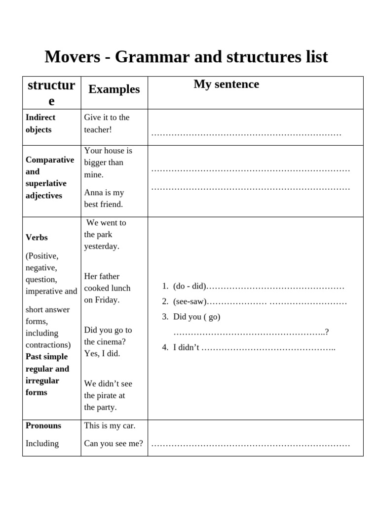 Movers Grammar, Structure | PDF | Linguistic Typology | Linguistics